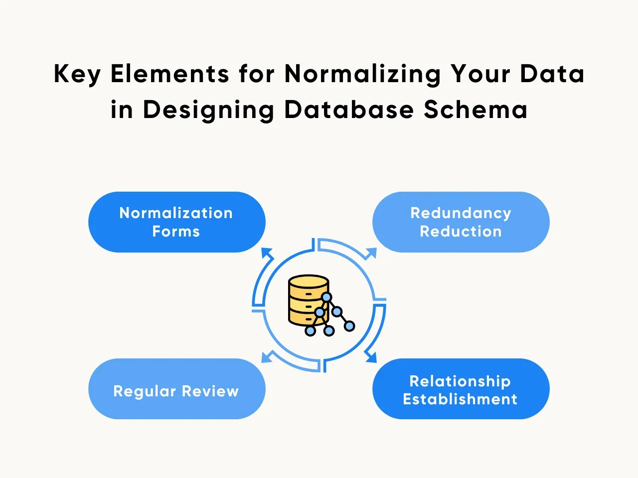 What is a Database Schema: Developer's Strategic Guide 2024